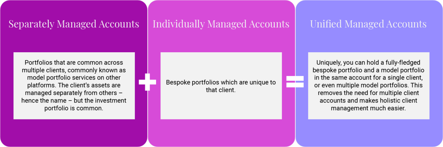 Managed accounts – Morningstar Wealth Platform