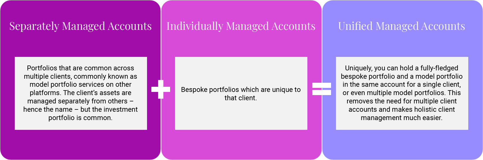 Managed accounts – Morningstar Wealth Platform